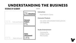Disney's Business Overview | PDF