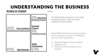 Disney's Business Overview | PDF