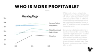 Disney's Business Overview | PDF