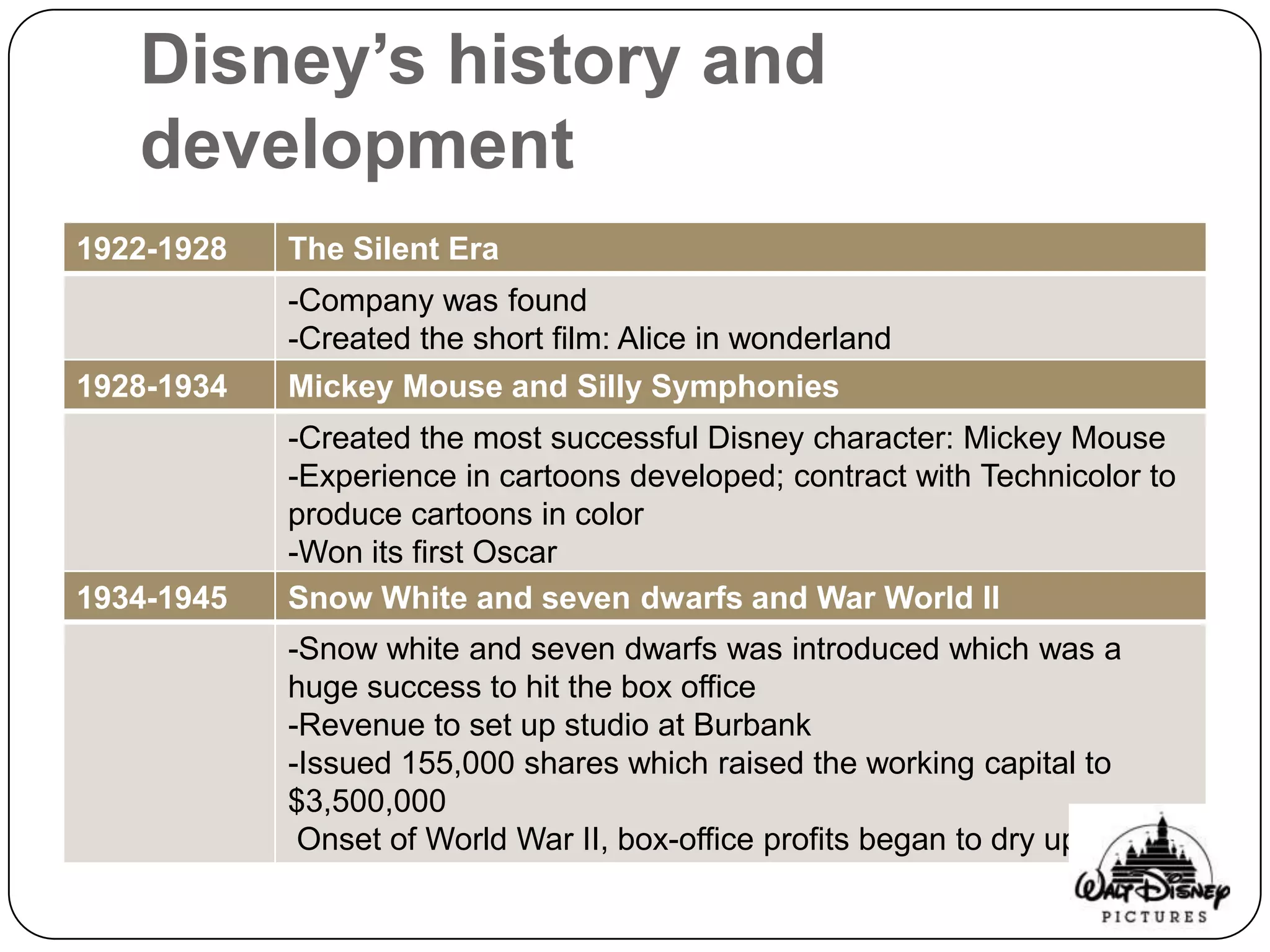 Michael Eisner's Disney | PPTX