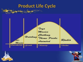Disney iqbal | PPT