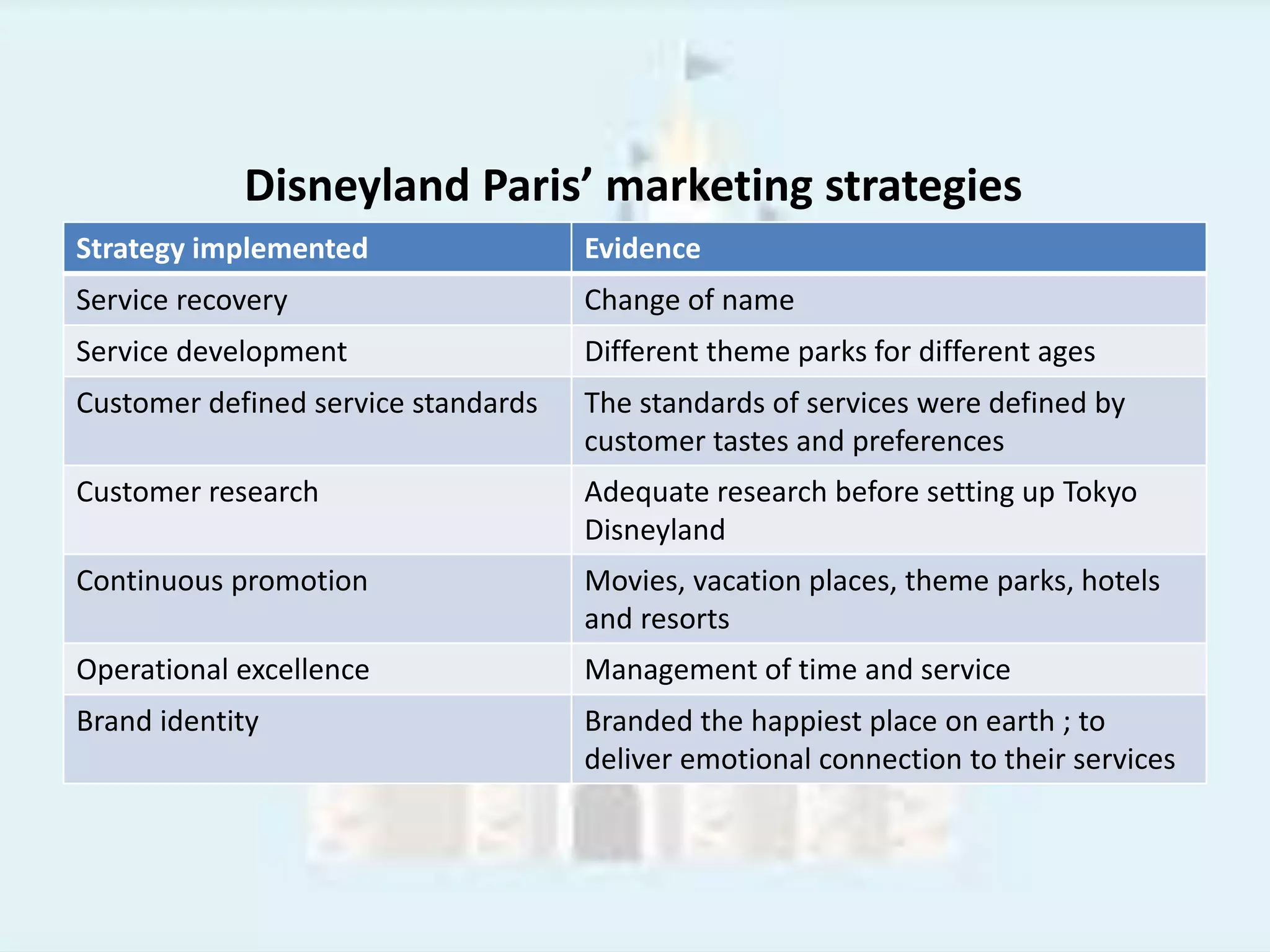 EURO DISNEYLAND TO DISNEYLAND PARIS, A LESSON EWELL LEARNED | PPTX ...