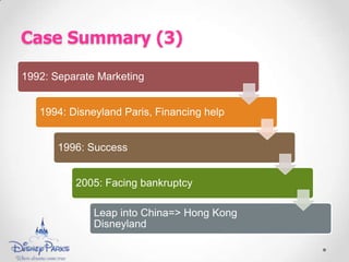 Disneyland case study | PPTX