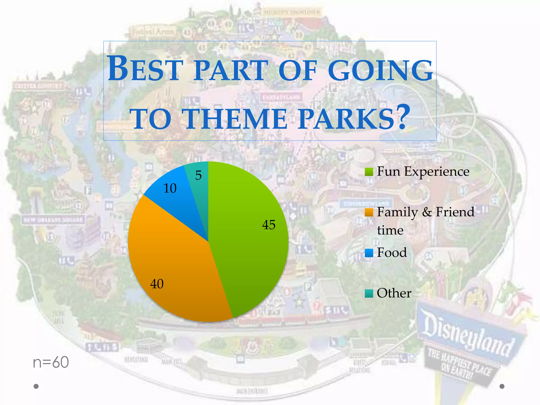 Disneyland Presentation | PPTX
