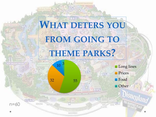 Disneyland Presentation | PPTX