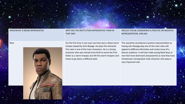 Disney legal ethical regulatory bodies | PPT