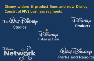 Disney Mini Case Study | PPT