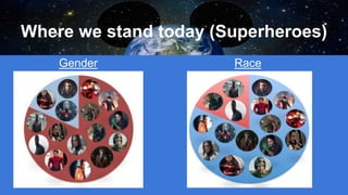 Disney: Leading the Way Into Diversity | PPTX