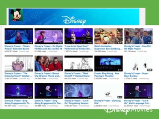 Disney Movie Social Media Analysis | PPT