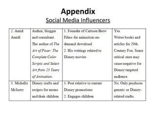 Disney Movie Social Media Analysis | PPT