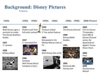 Disney Movie Social Media Analysis | PPT