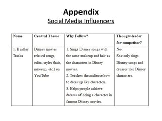 Disney Movie Social Media Analysis | PPT