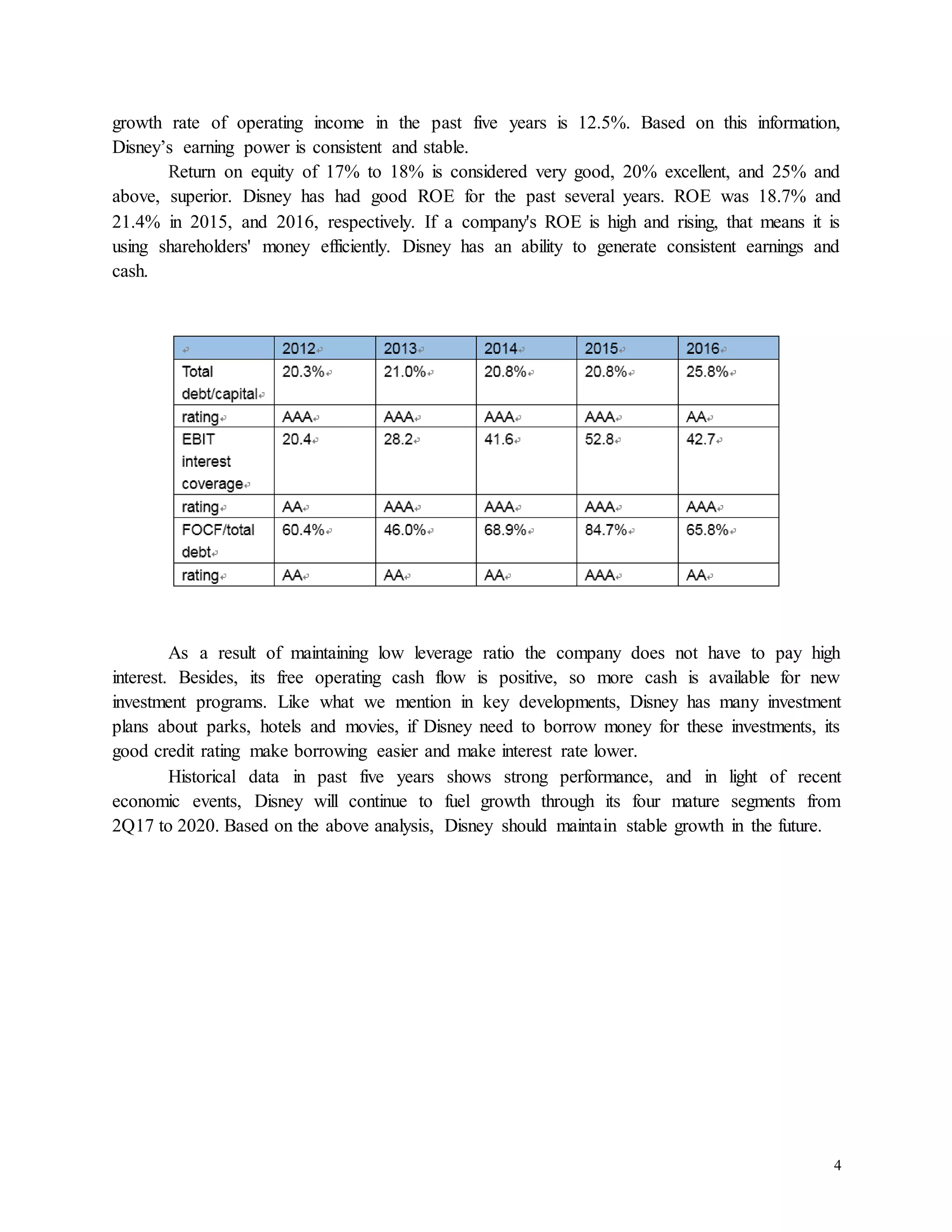Disney Financial statements analysis | DOCX