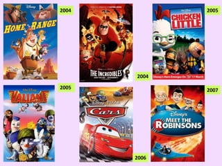 Disney pixar films | PPTX