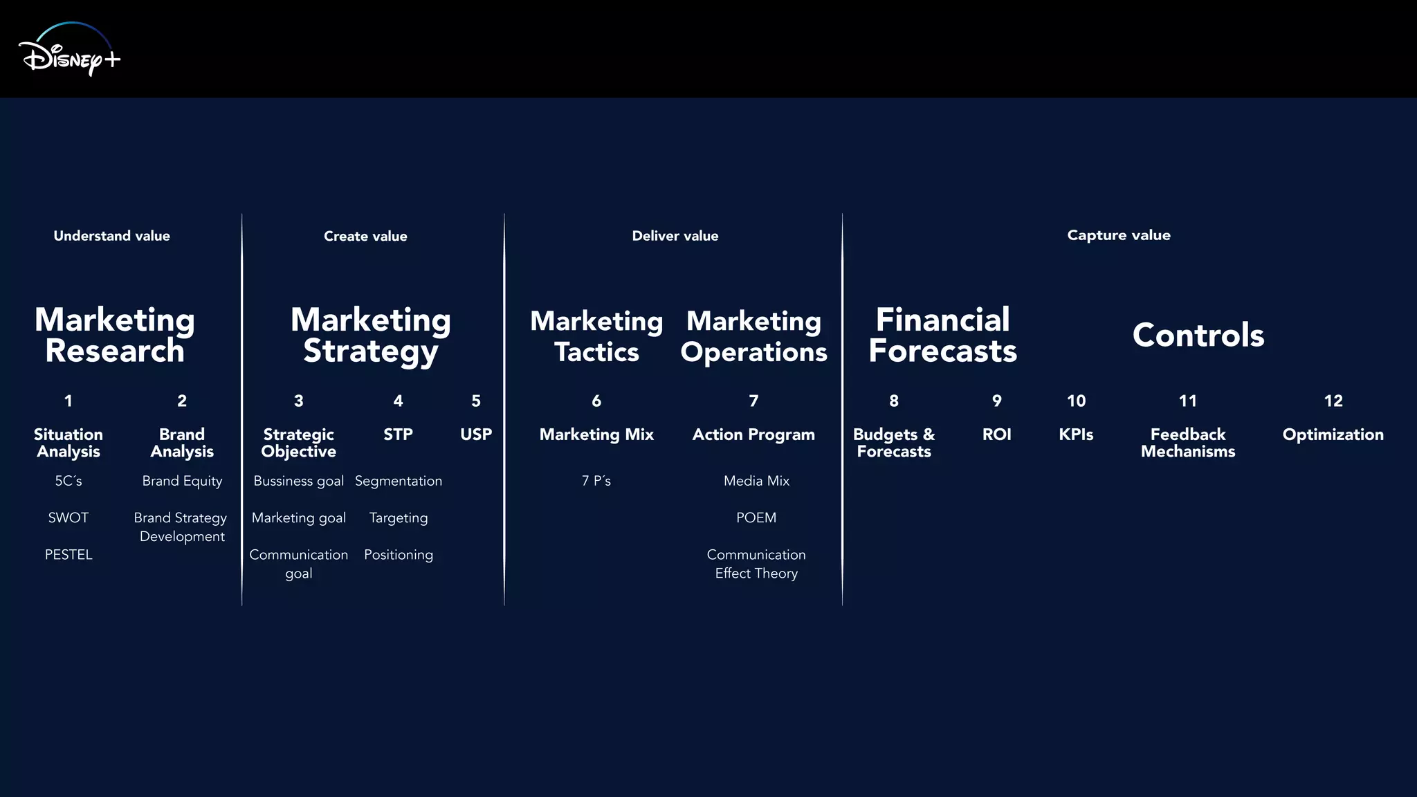 Disney Plus Marketing Plan | PDF