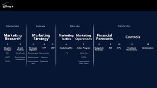 Disney Plus Marketing Plan | PDF