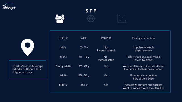 Disney Plus Marketing Plan | PDF | Home Entertainment Systems ...