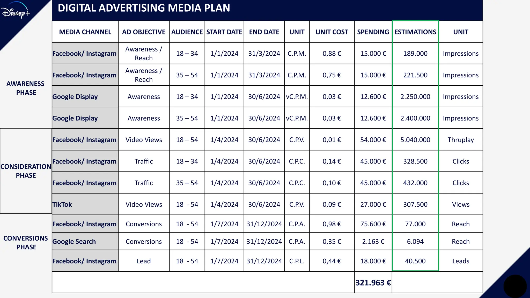 A complete digital marketing strategy presentation for Disney+. | PPTX