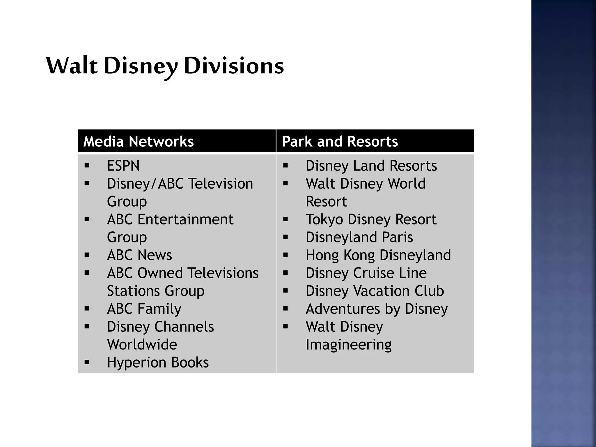 Disney - Case Study | PPTX