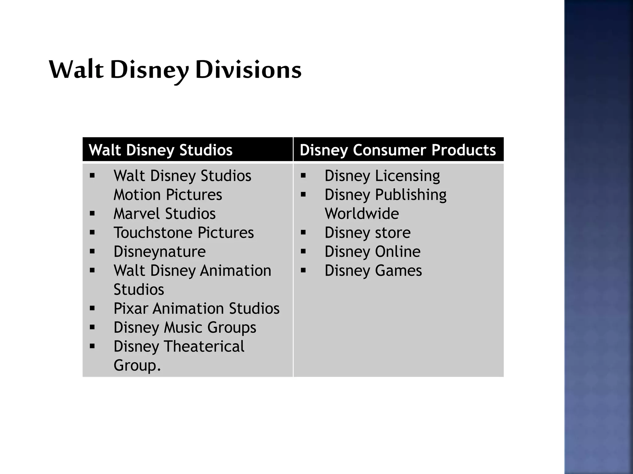 Disney - Case Study | PPTX