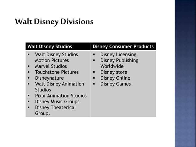 Disney - Case Study | PPTX | Family/Children | Genres