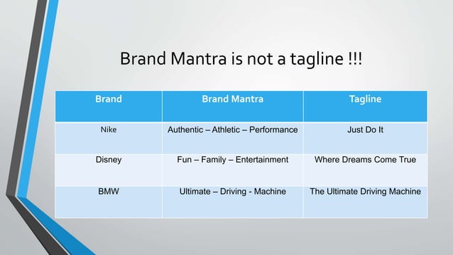 Disney’s brand mantra by Ankita Gupta IIM Lucknow | PPTX