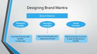 Disney’s brand mantra by Ankita Gupta IIM Lucknow | PPTX