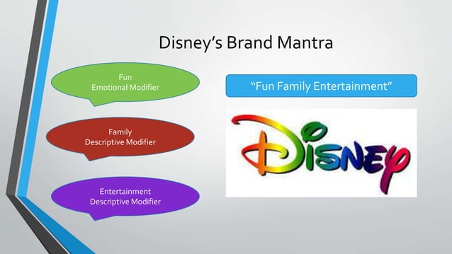 Disney’s brand mantra by Ankita Gupta IIM Lucknow | PPTX