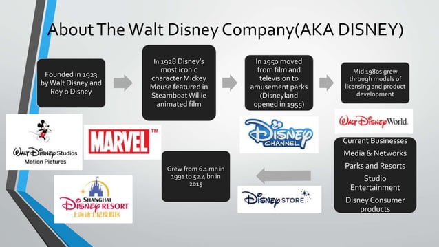 Disney’s brand mantra by Ankita Gupta IIM Lucknow | PPTX