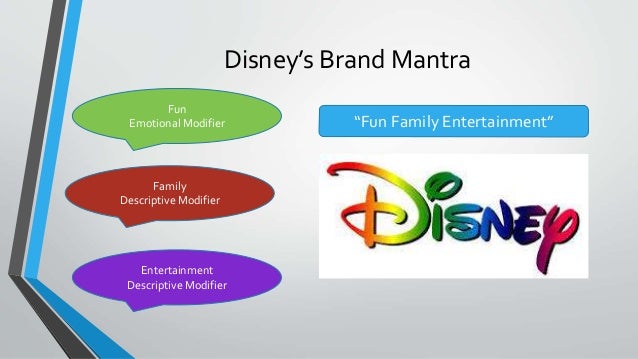 Disney’s brand mantra by Ankita Gupta IIM Lucknow