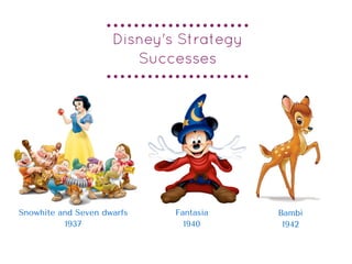 Disney’s creative strategy - the dreamer, the realist and the critic ...