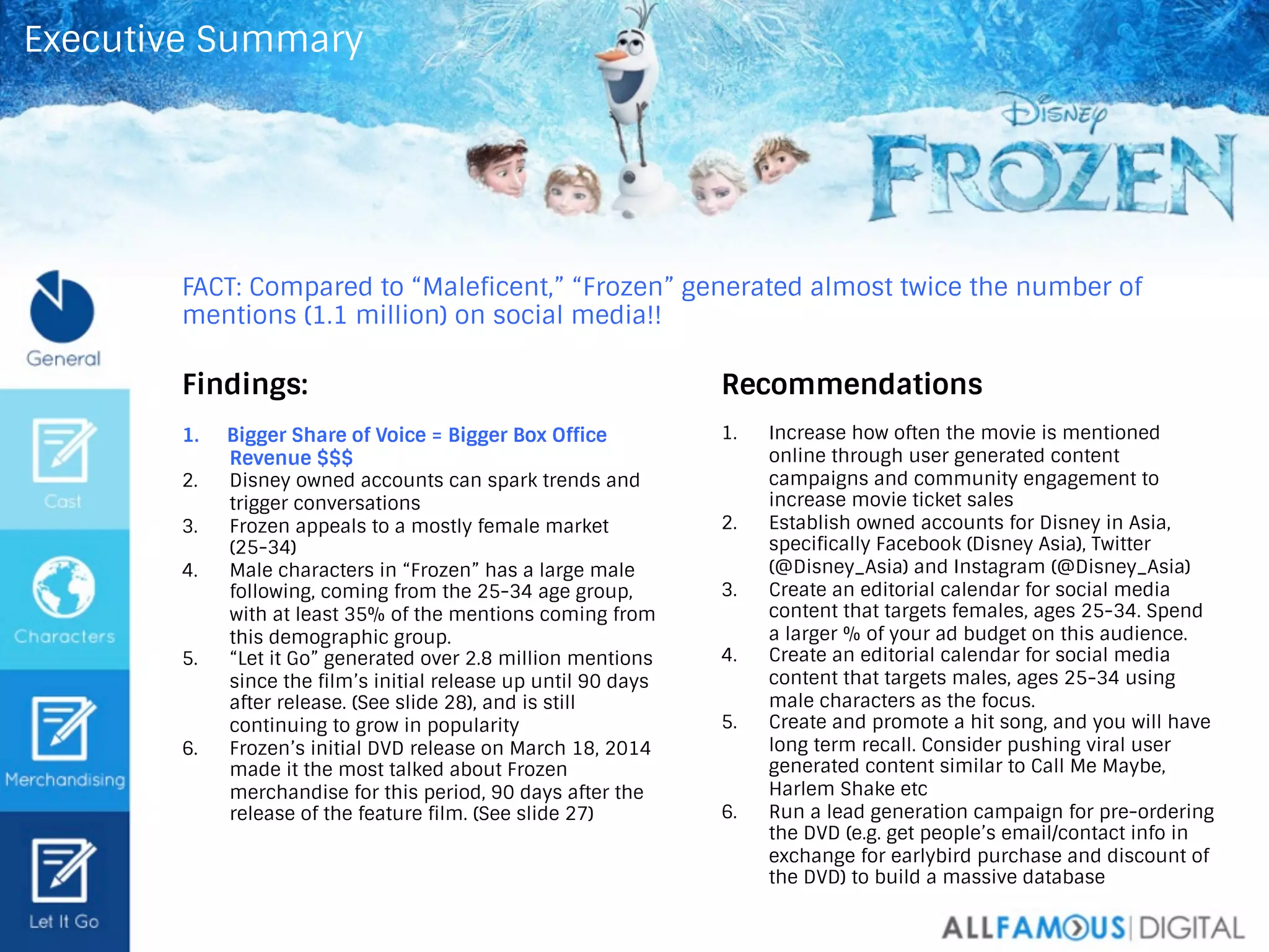 Disney’s Frozen Social Listening Report | PDF