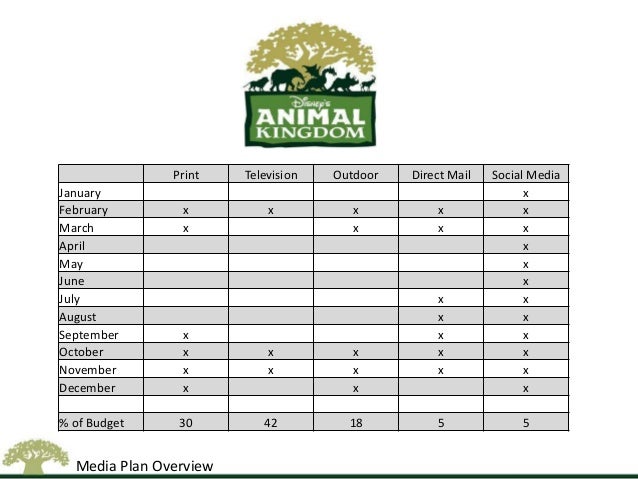 29+ Legoland Malaysia Swot Analysis PNG