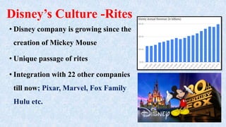 The Walt Disney Company culture | PPT