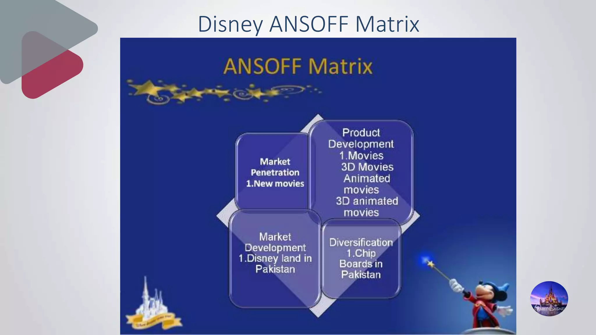 Disney strategic management | PPTX