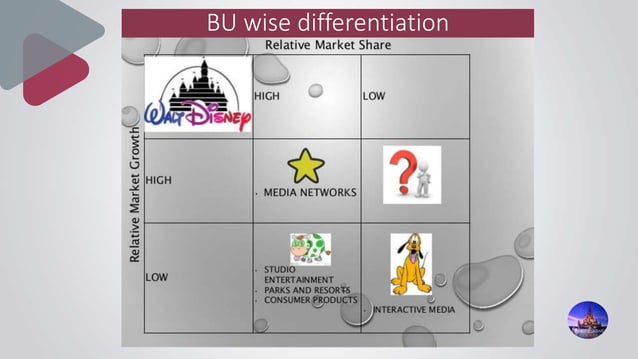 Disney strategic management | PPTX