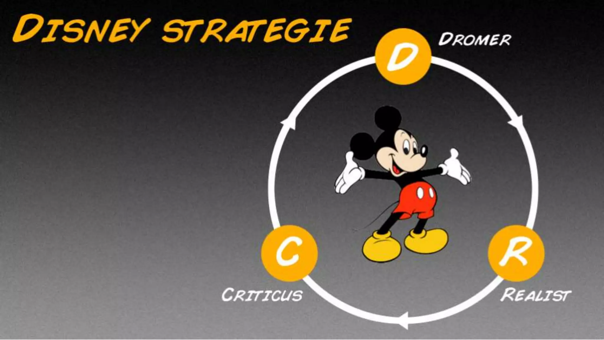 Disney strategie | PPTX