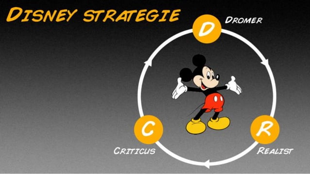 Disney strategie | PPT