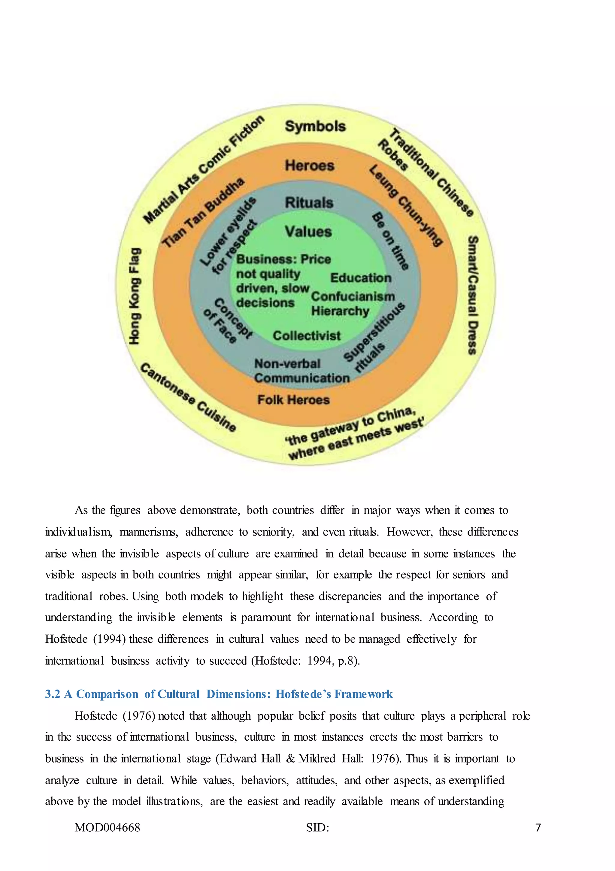 International Intercultural Management | DOCX | Large Business | Business
