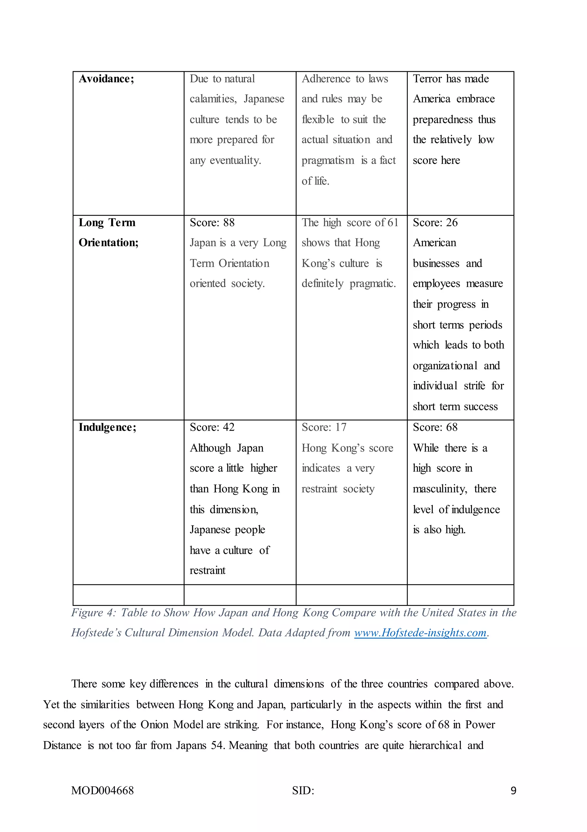 International Intercultural Management | DOCX | Large Business | Business