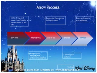 Disney World Powerpoint Template - SlideWorld | PPTX