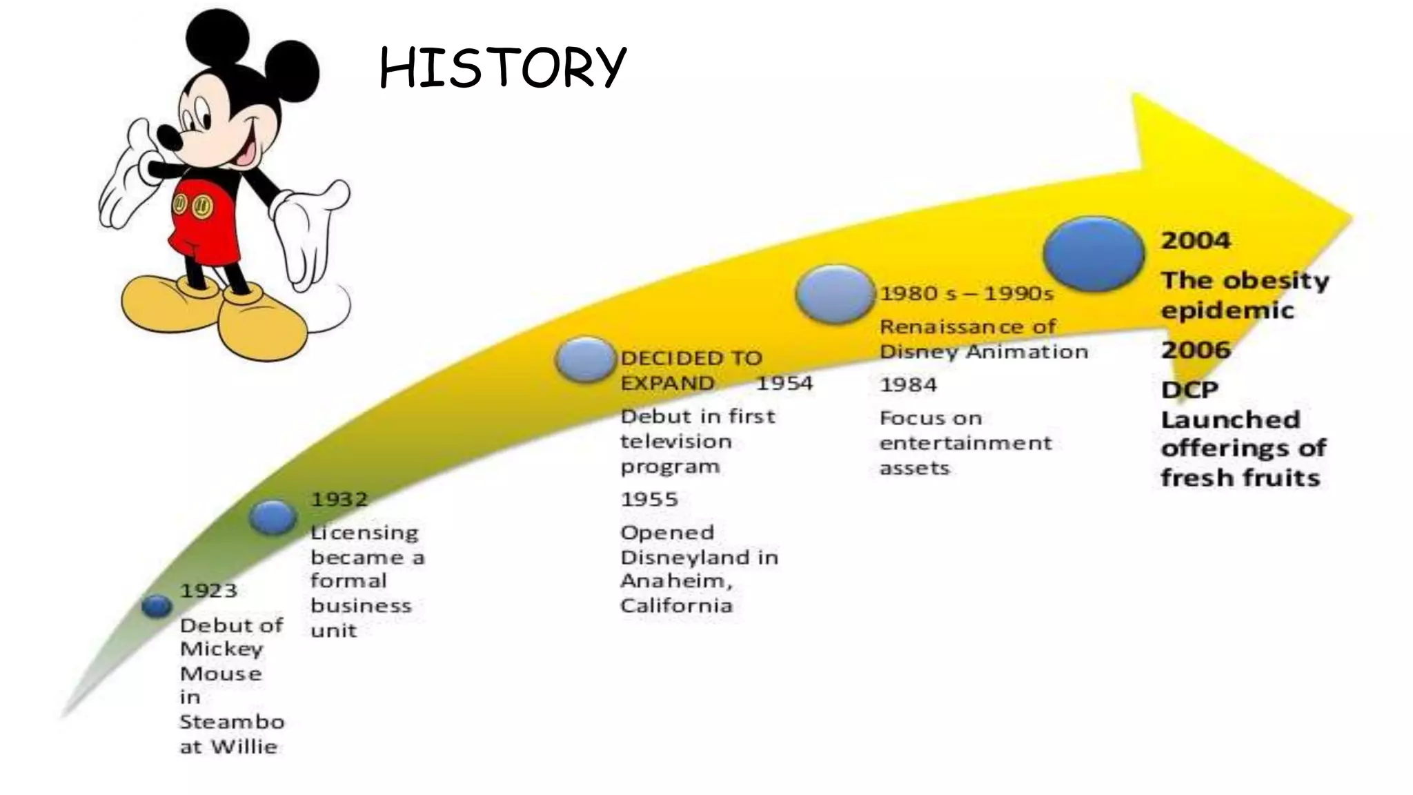 WALT DISNEY - NUTRITIONAL APPROACH | PPT