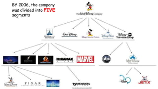 WALT DISNEY - NUTRITIONAL APPROACH | PPT
