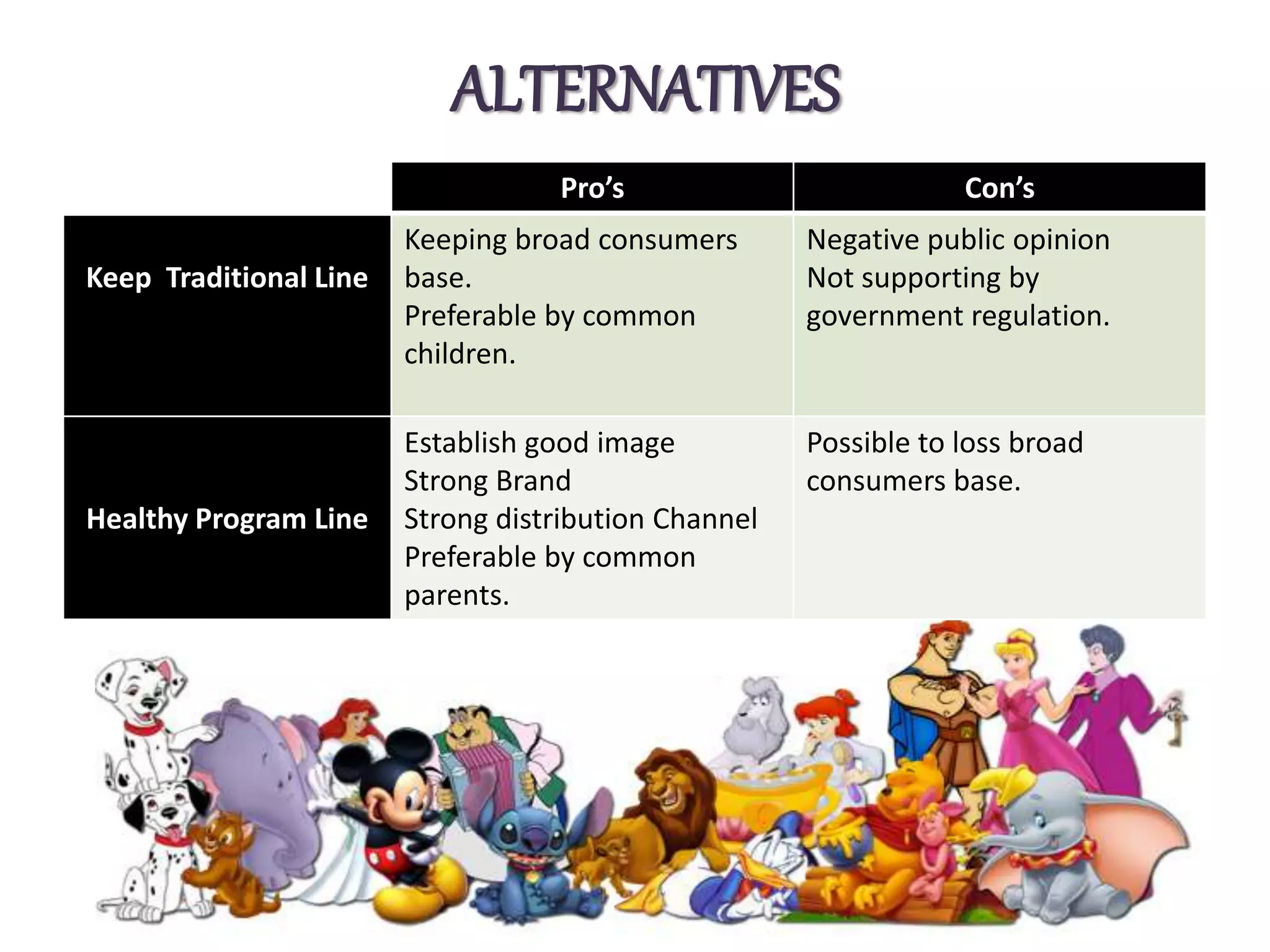 Disney Harvard Case Study | PPTX