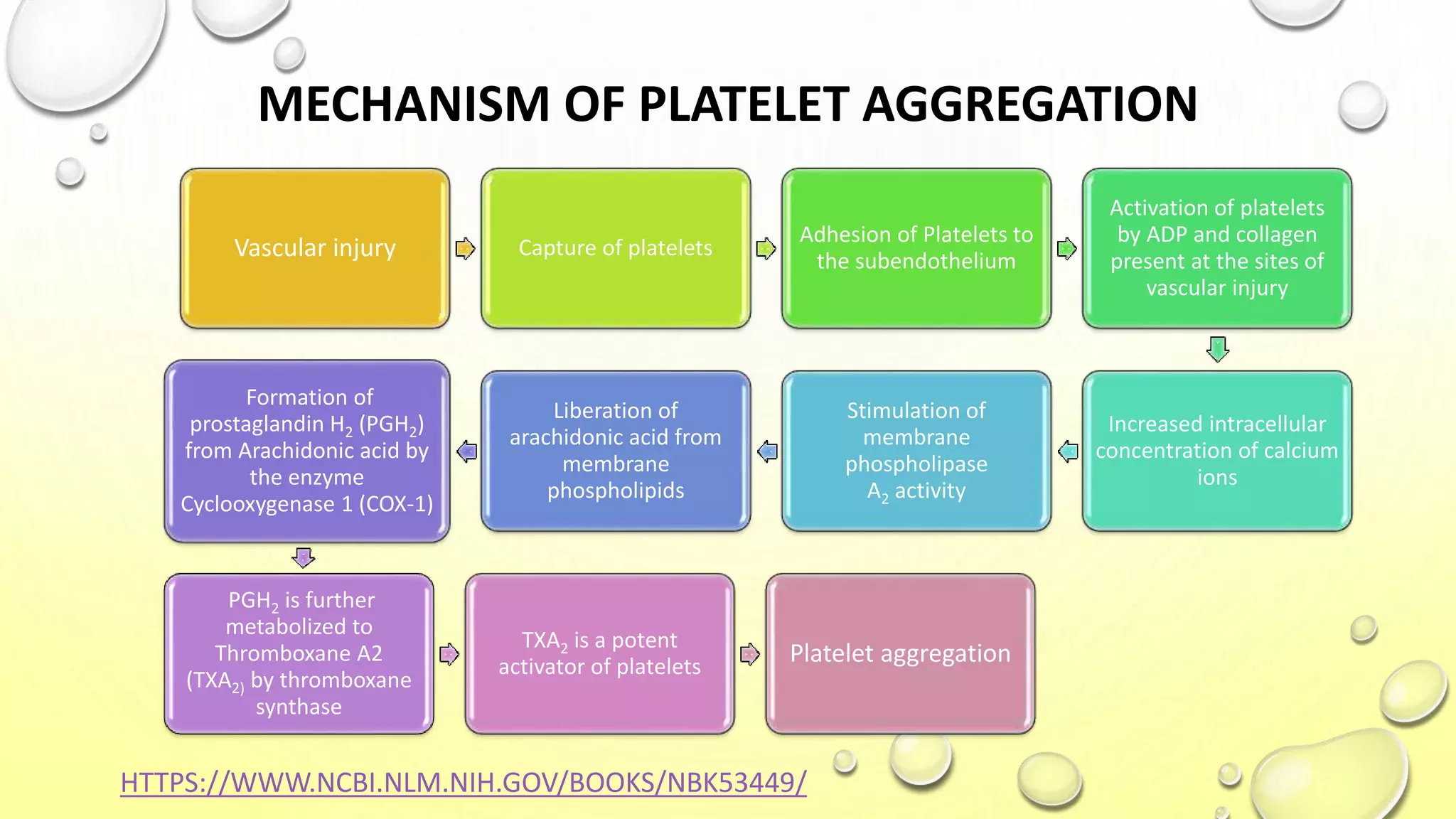 Drug interactions of Aspirin (Antiplatelet) | PPTX