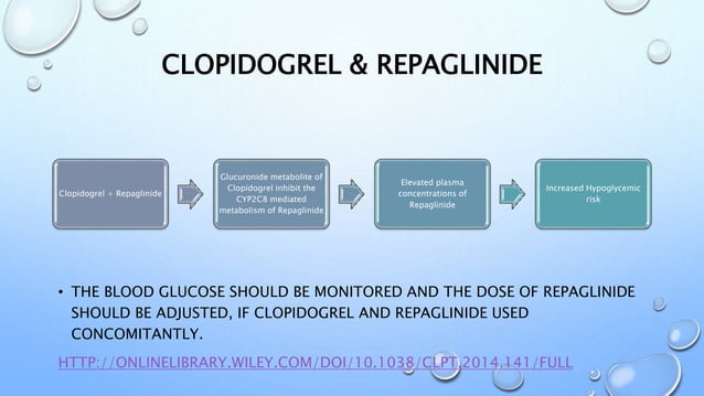 Drug Interactions of ADP receptor Blockers (Antiplatelets) | PPTX