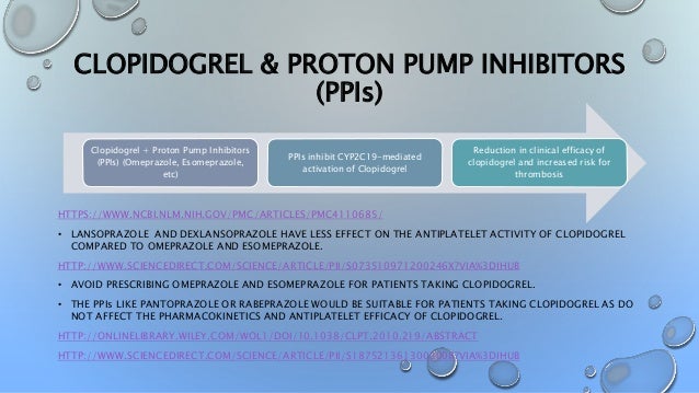 Drug Interactions of ADP receptor Blockers (Antiplatelets)