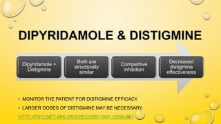 Drug Interactions of Dipyridamole (Antiplatelt - Adenosine reuptake ...