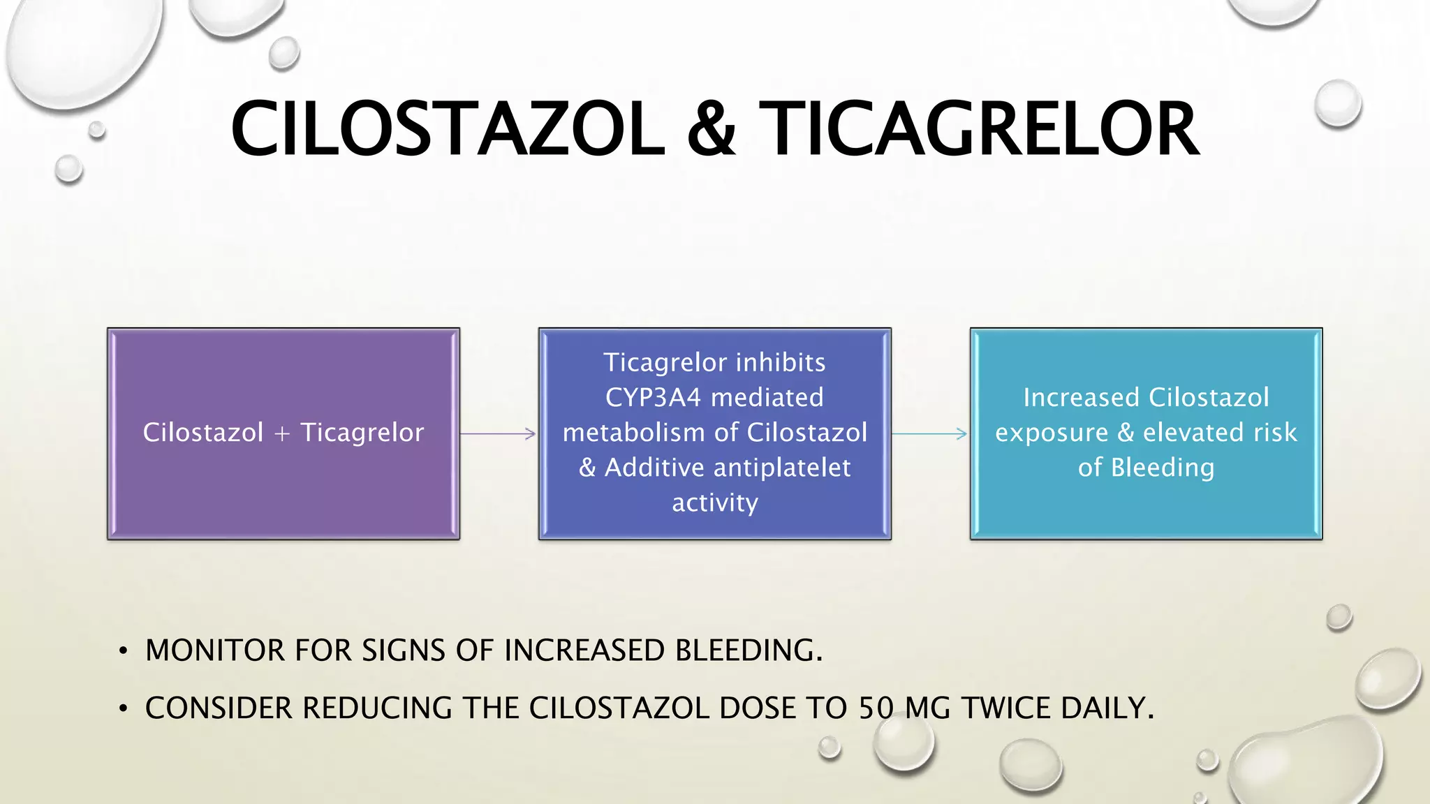 Drug interactions of Cilostazol | PPTX