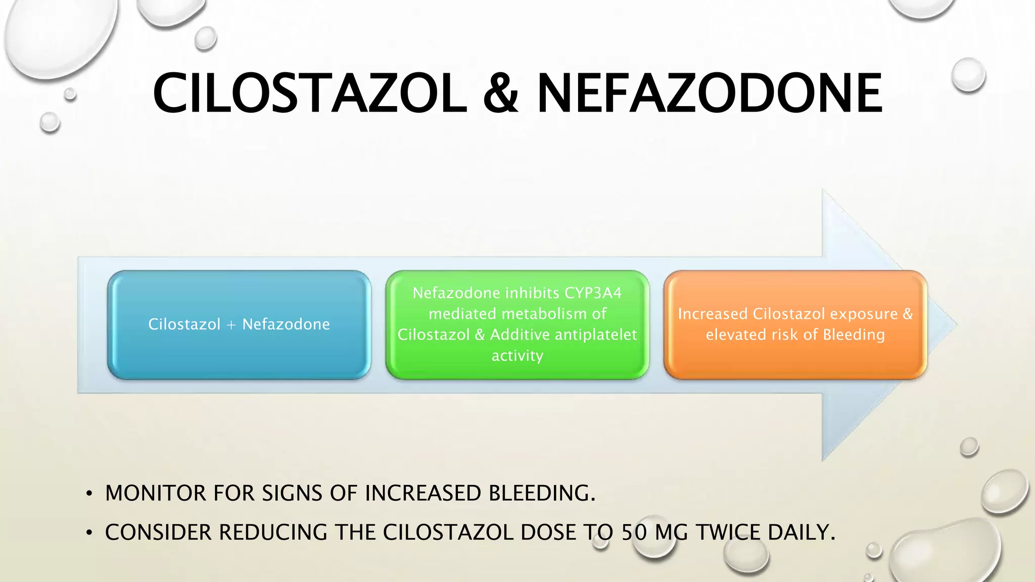 Drug interactions of Cilostazol | PPTX